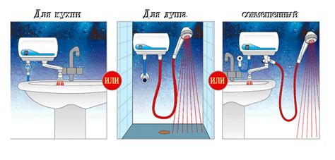 Какой водонагреватель выбрать: параметры, классификация