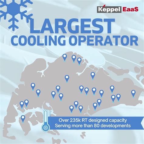 Decarbonisation Keppel Energy As A Service Eaas