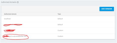 Azure Firebase Authorization On Net Core Stack Overflow