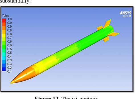 Figure 3 From Utilization Of Cfd For The Aerodynamic Analysis Of A Subsonic Rocket Semantic