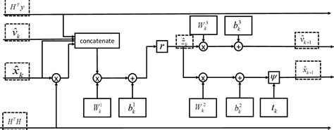 Figure 2 From Deep Learning Detector For Large Scale Mimo Systems With