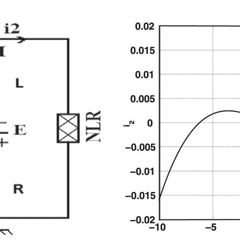 A Electrical Equivalent Circuit Of Bonhoeffer Van Der Pol Download Scientific Diagram