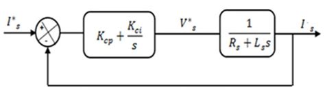 speed pi controller block diagram download scientific diagram