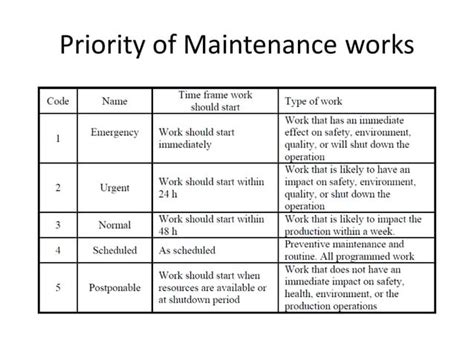 Maintenance Scheduling And Total Productive Maintenance Pdf