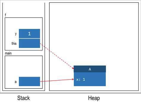 29 Nested Class Cs2030s Programming Methodology Ii