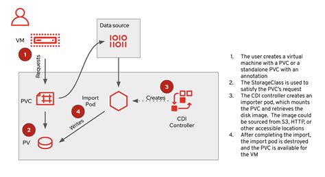 Das Sollten Sie Ber Red Hat Openshift Virtualization Wissen Computer