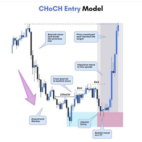 Top Forex Trading Strategies