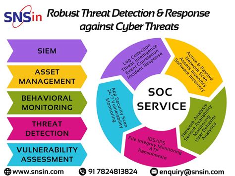 Cybersecurity B2b Threatdetection Sns Secure Network Solutions India Private Limited