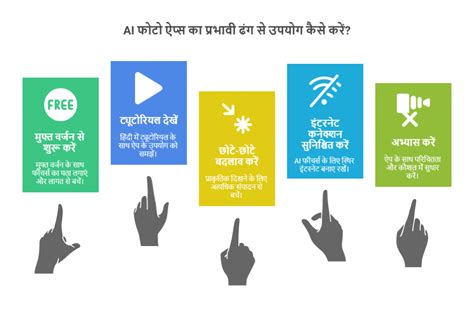 10 Best Photo Banane Wala Apps Ai फोटो एडिटिंग ऐप्स