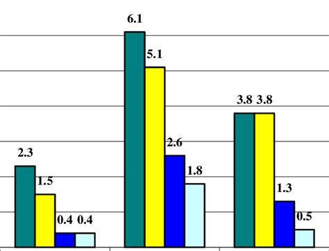 Sensitivity To Decreasing PCI Trigger Levels Western Region Download Scientific Diagram