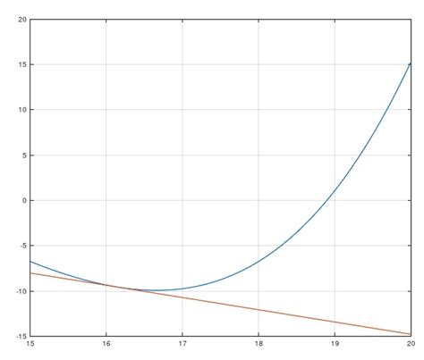 Numerical Methods For Engineers 9780073397924 Exercise 17 Quizlet