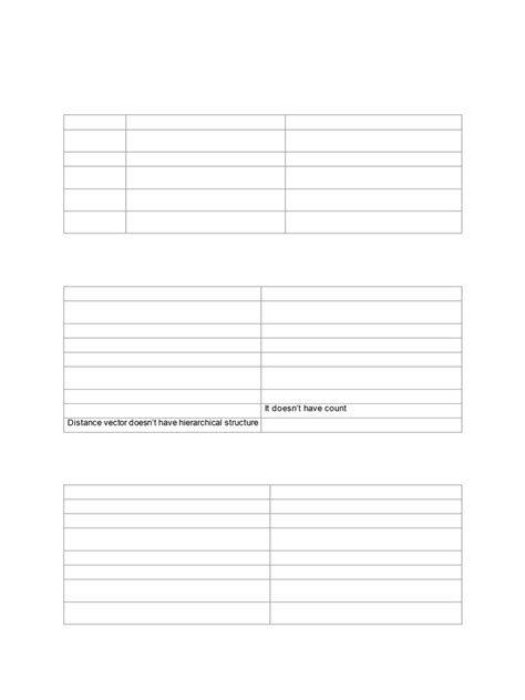 Differences Pdf Routing File Transfer Protocol