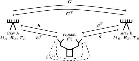 Reciprocity Calibration Of Dual Antenna Repeaters Paper And Code Catalyzex