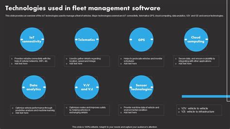 Technologies Used In Fleet IoT Remote Asset Monitoring And Management IoT SS PPT Example