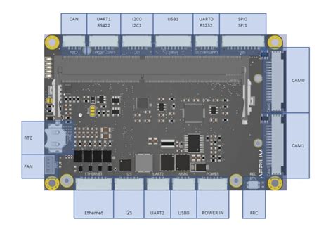 Aerium Lumen An Nvidia Jetson Carrier Board For Drones And Robots Cnx Software