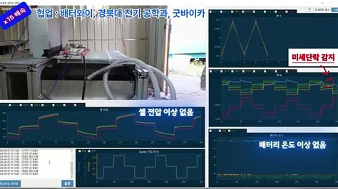 인천 화재난 벤츠 전기차 Eqe350 배터리의 파라시스 셀 진단 및 실험 네이버 Tv