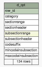 Schemaspy Mimic Mimiciii Utility Tables
