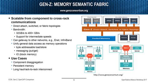 Ccix Vs Cxl3 Ccixとopencapiの関係性 Tech（テックプラス）