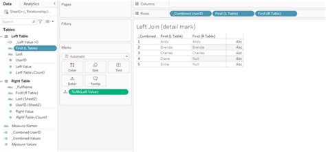I Want The Count And Values Of Primary Data Source Column That Are Not There In Secondary Data