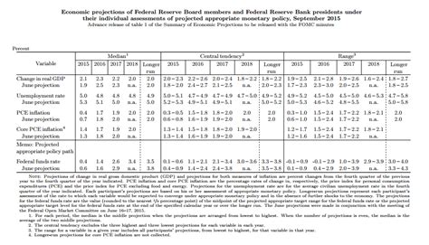 Another Quantitative Easing In The United States