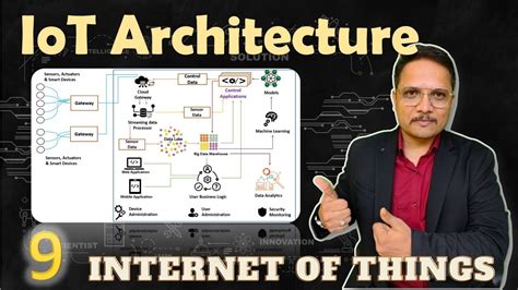 Iot Architecture Iot Internetofthings Youtube