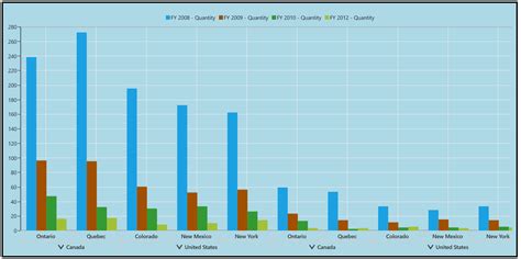 Appearance In Uwp Pivot Chart Control Syncfusion