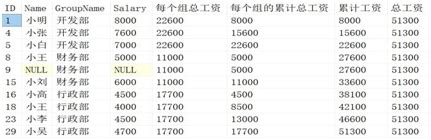 SQL窗口函数OVER详细用法 冀未然 博客园