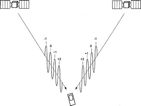 GNSS Signal Processing Methods And Apparatus With Ambiguity Convergence Indication Eureka