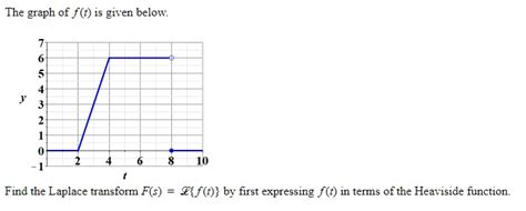 the graph of f t is given below find the laplace transform fs kf t by