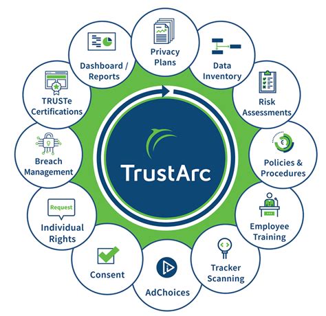 Trustarc Raises 70 Million To Help Companies Implement Privacy And