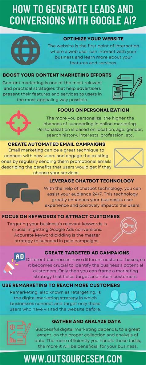 AI For Google Ads Game Changing Strategies Sitecentre