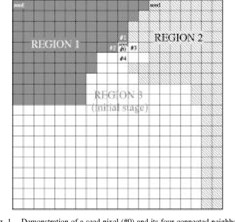 figure 1 from a segmentation based lossless image coding method for