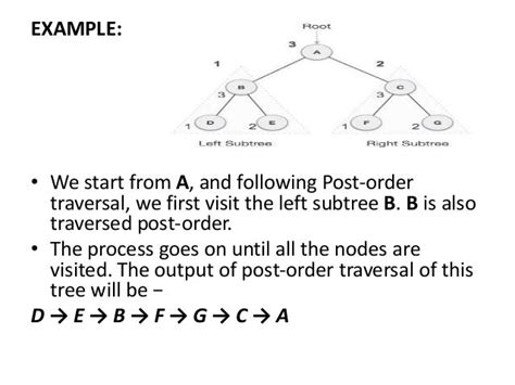 tree traversal techniques