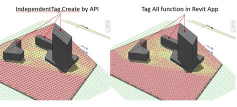 create tags that will automatically ignore hindered reference in view