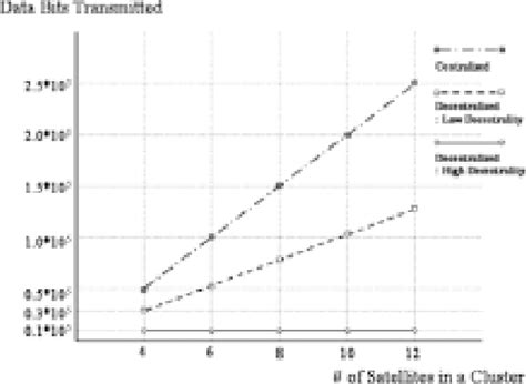 Figure 1 From Design Of A Satellite Cluster System In Distributed Simulation Semantic Scholar