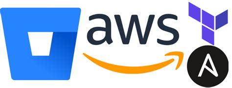 Bitbucket Terraform And Ansible Flexible Ci Cd For Immutable Infrastructure Part