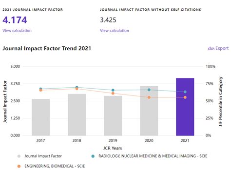 Physics In Medicine And Biology好投吗