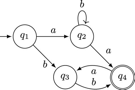A Finite Automaton Fa A With Four States That Accepts Bbab Download