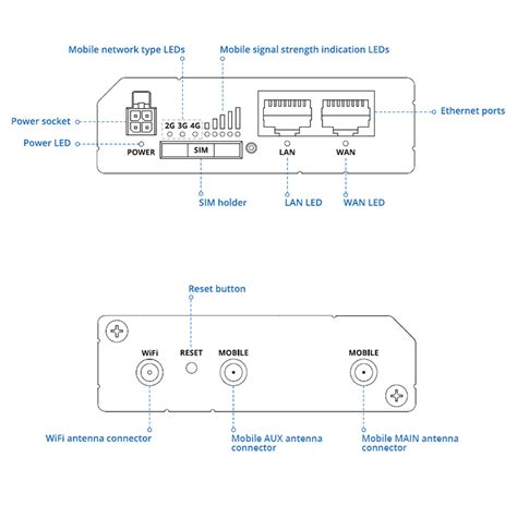 Teltonika Lte Router Rut241 With Meig Module E Shop…
