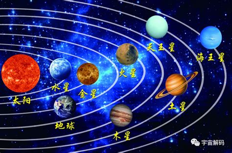 已知宇宙最大恒星易主，不再是盾牌座uy 西安科普网
