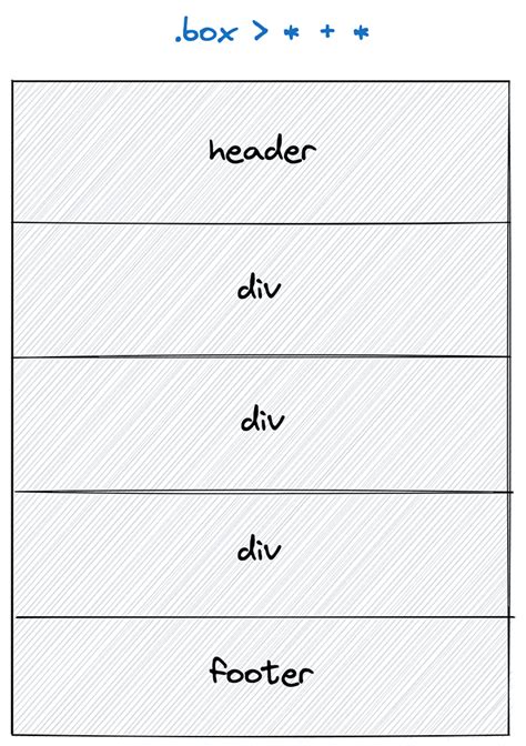 Css Lobotomized Owl Selector A Modern Guide Logrocket Blog