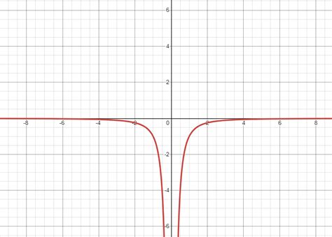 Oscillating Discontinuity Graph At Jake Woolley Blog