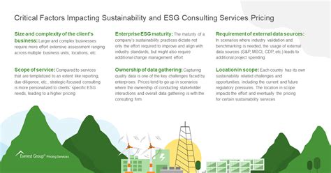 Critical Factors Impacting Sustainability And Esg Consulting Services
