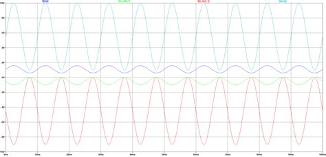 Operational Amplifier How Can I Amplify An Analog Dc Voltage Signal
