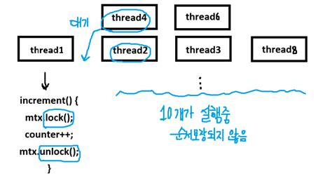 멀티스레딩multithreading이란 및 기본코드 예제mutex 경쟁상태 C 네이버 블로그