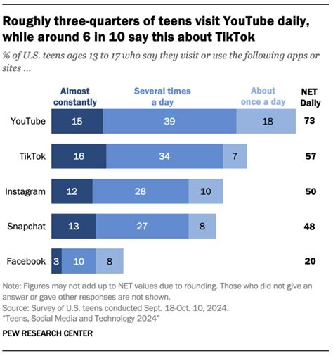 36 Instagram statistics marketers need to know in 2025 - Amplitude ...