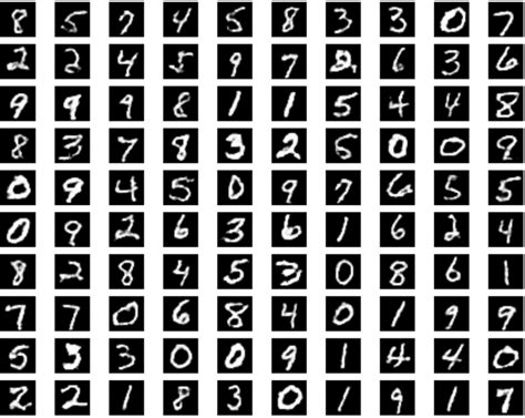 Gan的公开课的小例子gan小例子 Csdn博客