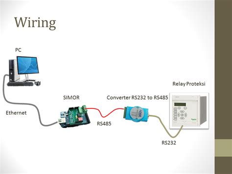 Simor Technology Cara Membaca Data Micom P127 Dari Port Depan