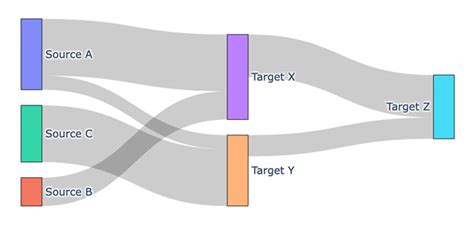 Python习题 248：plotly 绘制桑基图 盖若