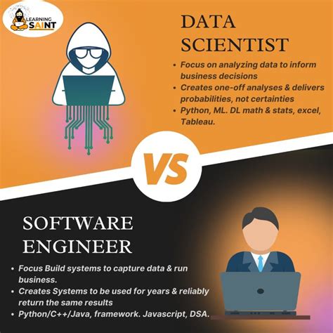 What Is Data Science And Software Engineering Learning Saint Posted On The Topic Linkedin